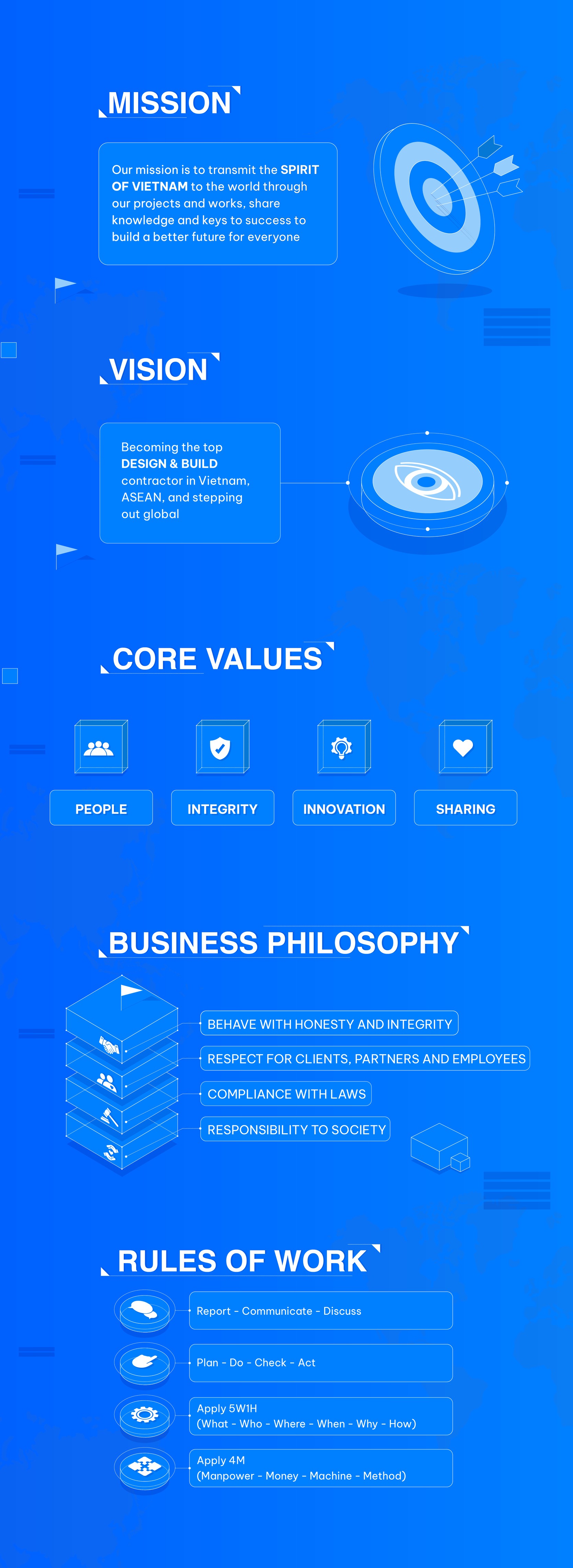 Mission - Vision - Core values